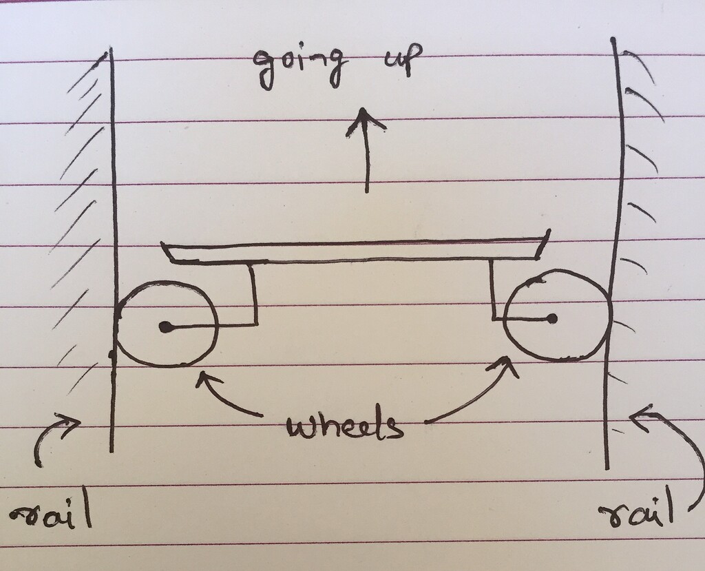 Vertically moving robot - machines - reboot.love